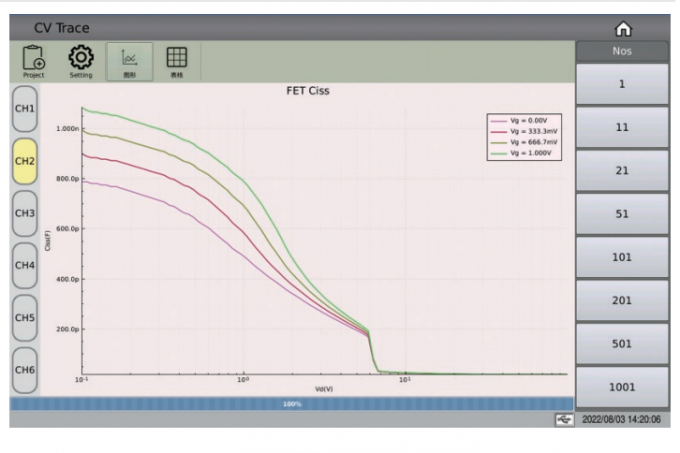 Semiconductor Device Analyzer Parameter Cv Analyzer Dual Cpu Architecture